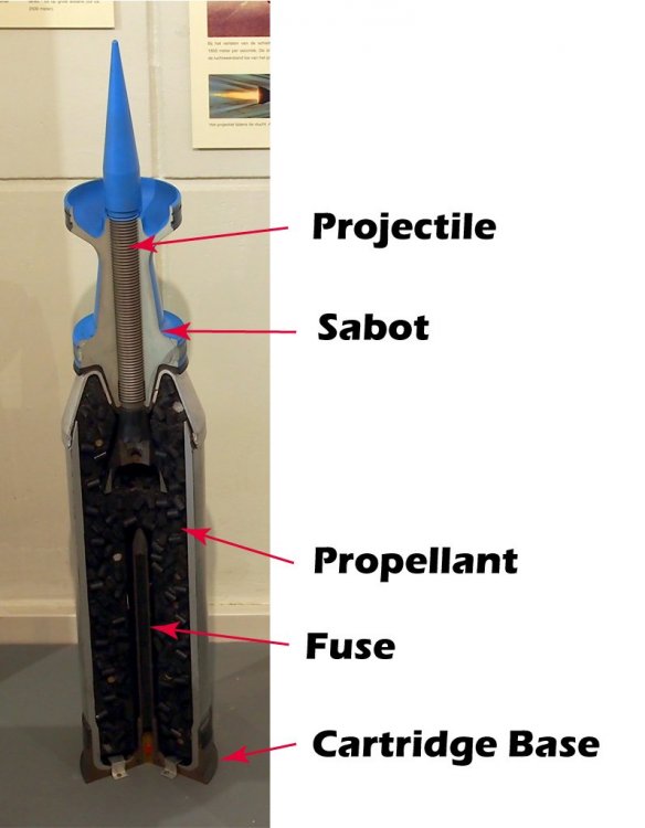 Ammunition in Armored Warfare - Guides & Tutorials - ArmoredLabs