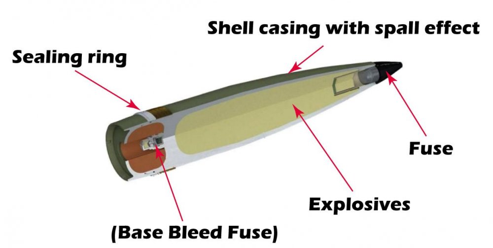 Ammunition in Armored Warfare - Guides & Tutorials - ArmoredLabs